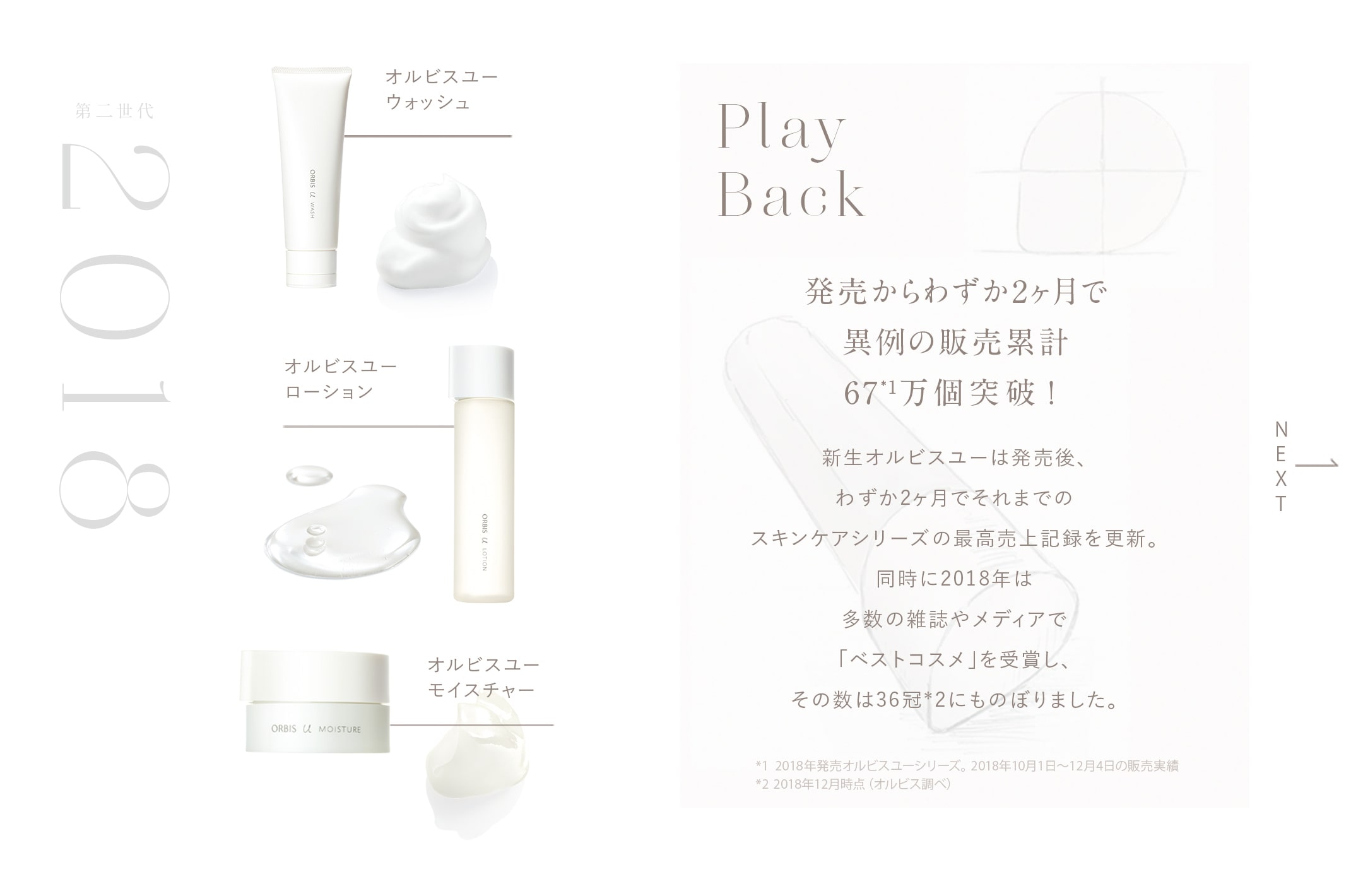 ORBIS U（オルビスユー）｜ここちを美しく